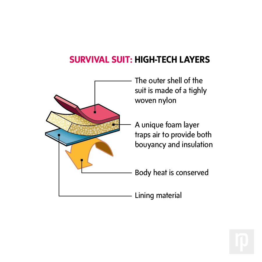 Portfolio: Technical Illustrations